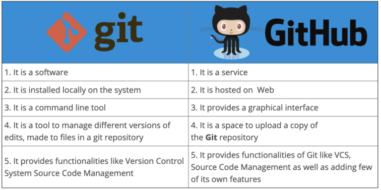 Day 8 Task - Basics Of Git & GitHub - abdulrahmanuk.com